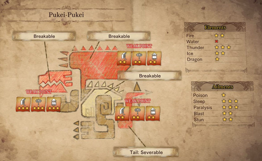 Monster Hunter World: How to Slay Pukei-Pukei Tips and Tricks | Gaming ...