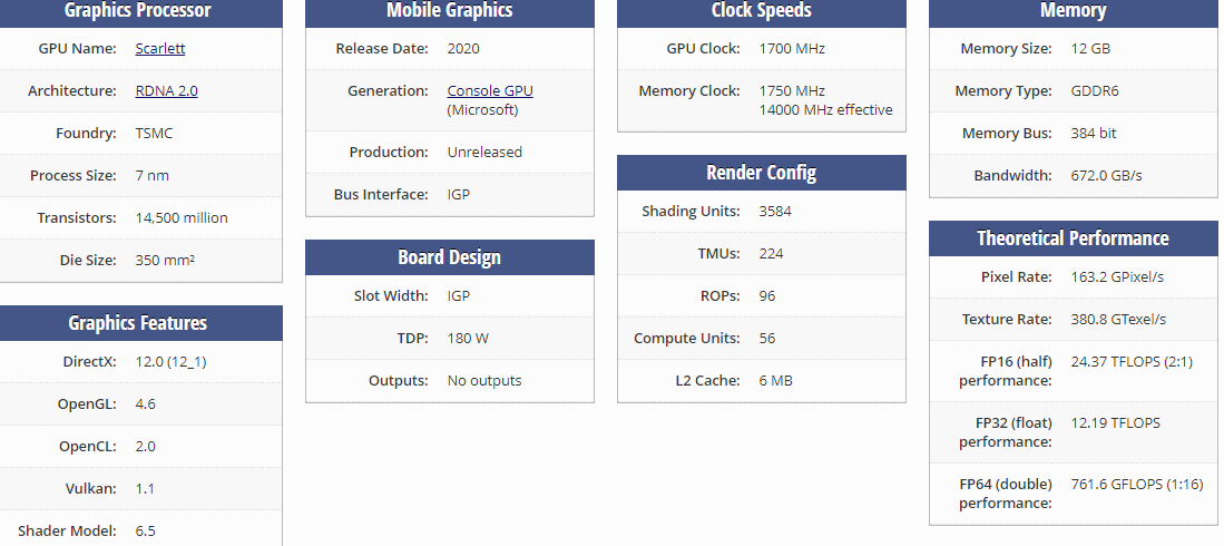 Xbox Series X Vs PS5 GPU Comparison | Gaming Instincts